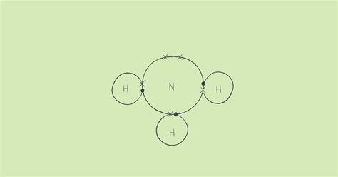 How To Draw Dot And Cross Diagrams Poster Rsc Education