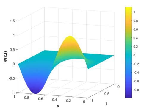 mathematics free full text a hybrid non polynomial spline method and conformable fractional