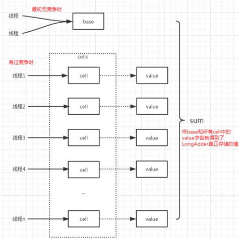 java并发之原子类 java原子类的使用场景 csdn博客