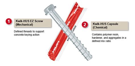Kwik X Dual Action Anchor Chemical Anchors Hilti USA 43 OFF
