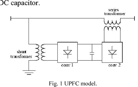 figure 1 from transmission loss minimization and upfc installation cost using evolutionary