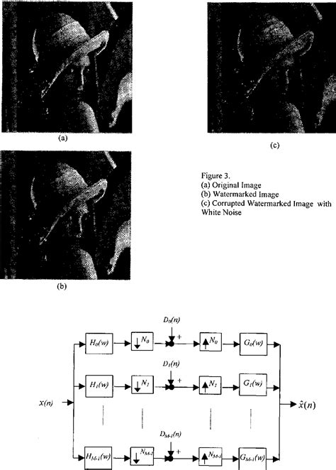 figure 4 from design of image watermarking system in subband transform domain with minimum