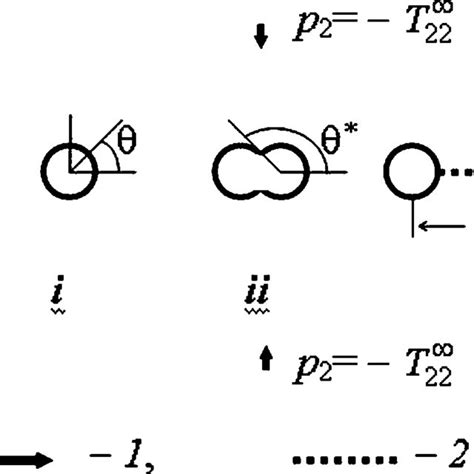 various stages of the defect splitting and separation along the maximum download scientific