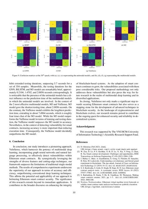 vulnsense efficient vulnerability detection in ethereum smart contracts by multimodal learning
