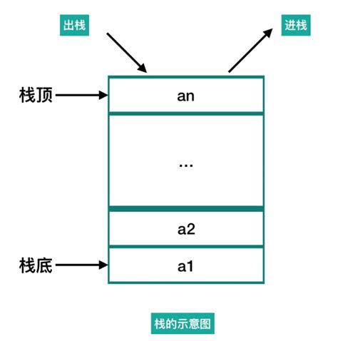 05 ：栈结构的顺序以及链式存储实现（1：栈 2：顺序栈 3：链式栈 4：递归 ） 风zk 博客园
