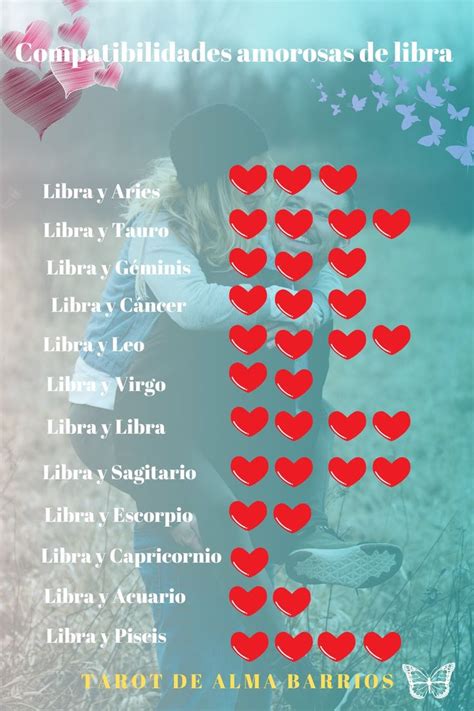 Pin De Isidora Coronado En Piscis Libra Y Piscis Signos Del Zodiaco