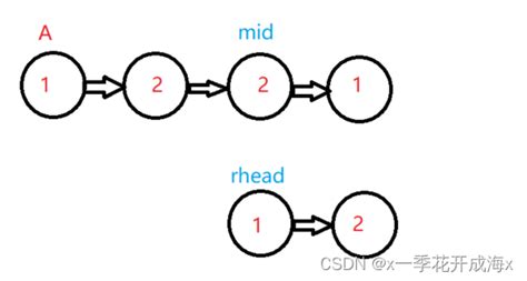 【数据结构】牛客链表的回文结构，leetcode相交链表，leetcode环形链表
