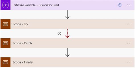 discover exception handling in power automate using try catch finally scope in 3 steps