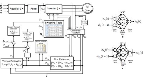 figure 2 from simple and efficient direct torque control of induction motor based on artificial