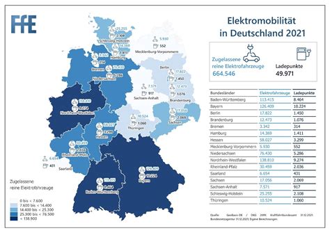 Elektromobilität In Deutschland Ein Blick Auf