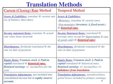 ppt translation exposure or chapter 10 powerpoint presentation free download id 310690