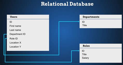 How To Design Document Database Mongodb Schema Design