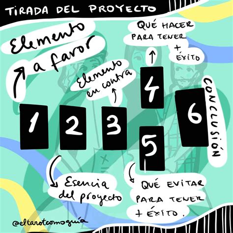 Tirada del Proyecto El tarot como guía