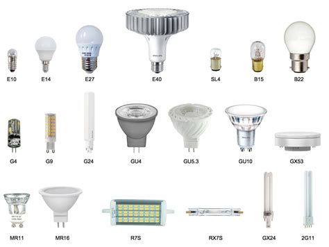 Quels Culots D Ampoules Utiliser Ledspot Planet 56 OFF