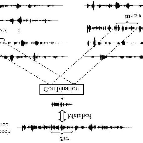 pdf unconstrained speech separation by composition of longest segments