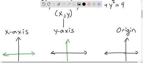 solved a find the intercepts of the graph of each equation b test each equation for