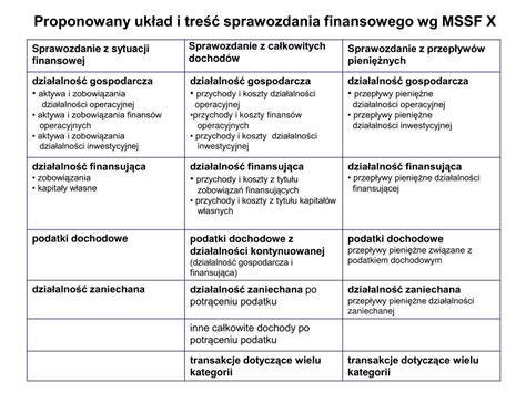 PPT Prof dr hab Jerzy Gierusz Katedra Rachunkowości Uniwersytet