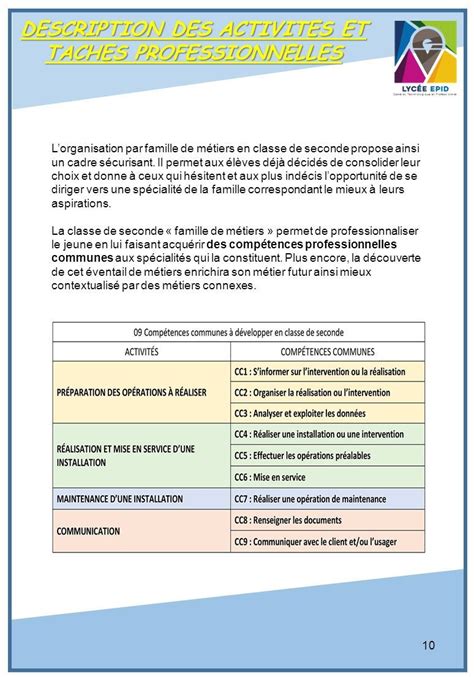 Année scolaire LIVRET DACCOMPAGNEMENT PERIODES DE FORMATION EN MILIEU