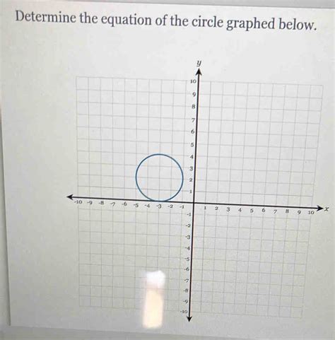 solved determine the equation of the circle graphed below [coordinate geometry] gauthmath