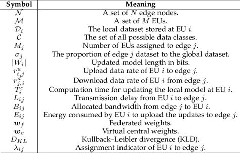 figure 1 from communication efficient hierarchical federated learning for iot heterogeneous