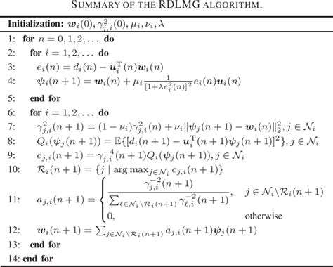 table i from design and analysis of robust resilient diffusion over multi task networks against