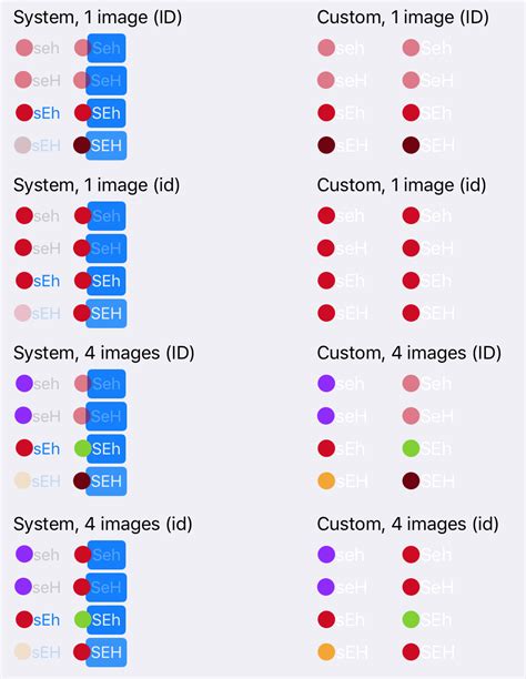 Ios Uibutton System Vs Custom In Terms Of Colors Images States