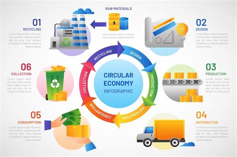 Infografía de economía circular degradada Vector Gratis