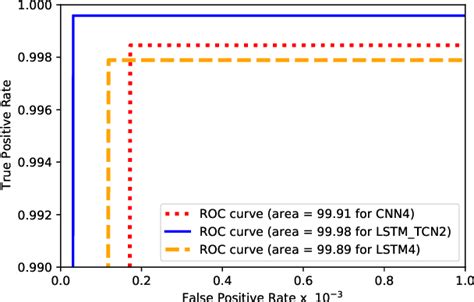figure 1 from real time locational detection of stealthy false data injection attack in smart