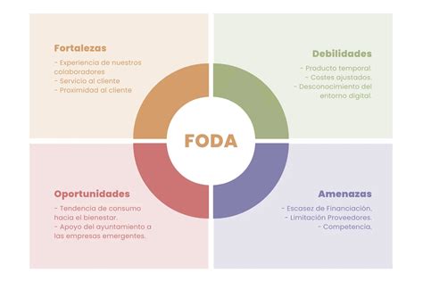 Conoce Tus Cartas El An Lisis Foda Como Tu As En La Manga Blog