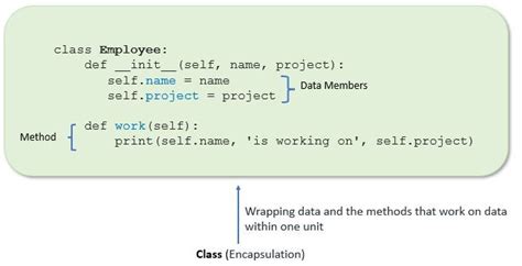 Encapsulation In Python Guide Pynative Object Oriented