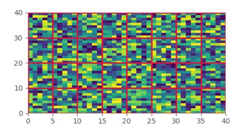 Python Matplotlib Pcolormesh Grid Not Visible Stack Overflow