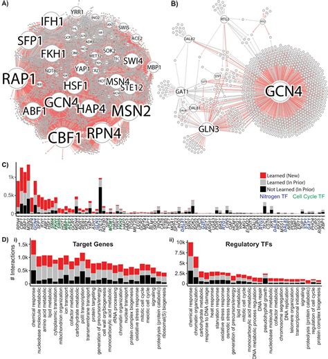 Gene Regulatory Network Reconstruction Using Single Cell RNA Sequencing