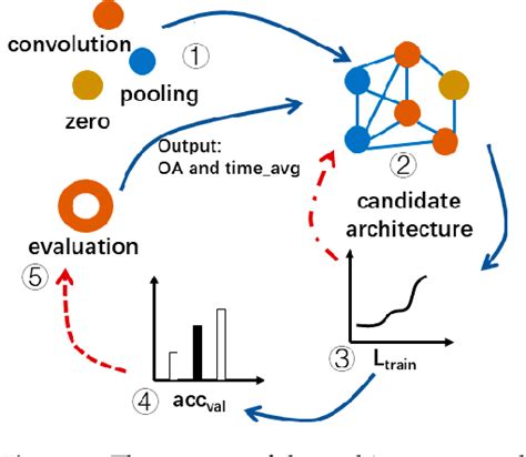 [pdf] cross domain scene classification based on a spatial generalized neural architecture