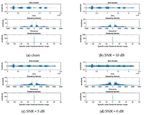 electronics free full text research on mixed matrix estimation algorithm based on improved