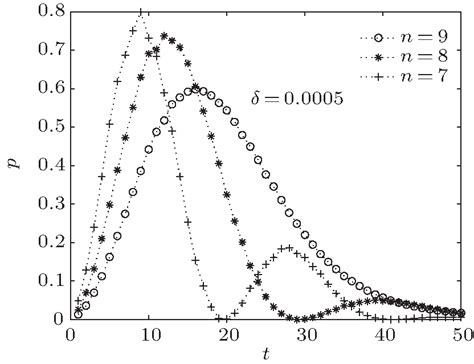 decoherence in optimized quantum random walk search algorithm