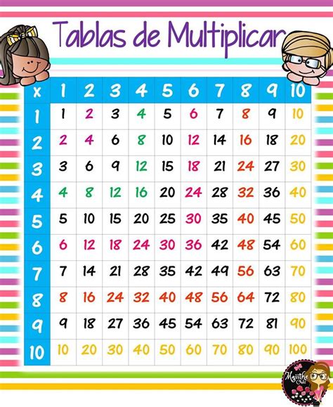 Tablas De Multiplicar Para Imprimir Y Jugar Web Del Maestro 74C