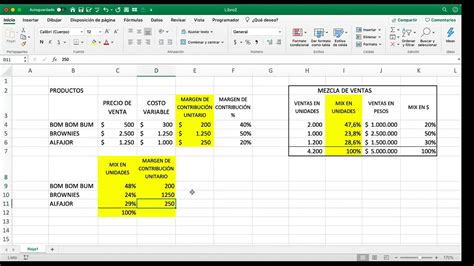 El Margen De Contribuci N Crucial Para El Desempe O De Las Ventas