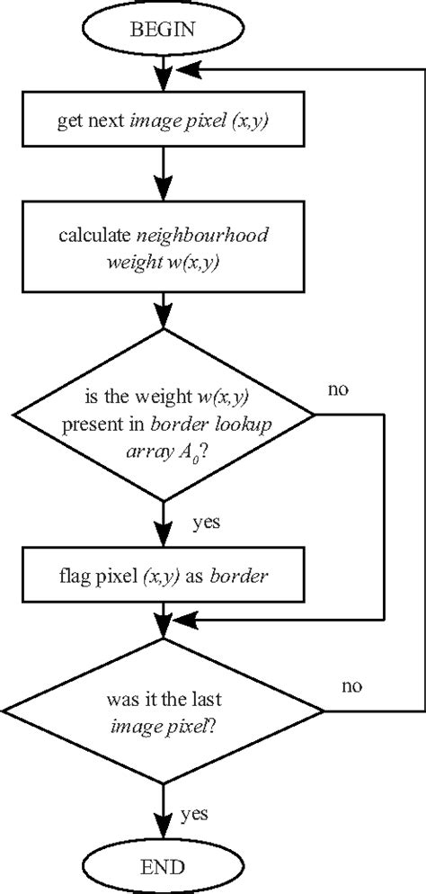 [pdf] k3m a universal algorithm for image skeletonization and a review of thinning techniques