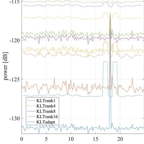 cell‐averaging constant false alarm ratio detection results among download scientific diagram