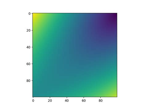 numpy smooth generalised 2d linear interpolation in python stack overflow