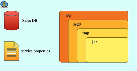 apache derby database tutorial cloudduggu