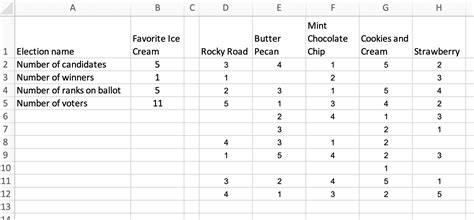 Rcv Ranked Choice Voting Spreadsheet Calculator Uploader Google