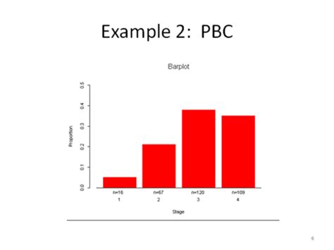 Stats Chapter And Flashcards Quizlet