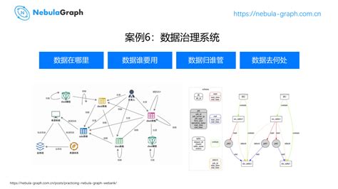 八大案例带你了解图数据库如何洞察数据间关联价值