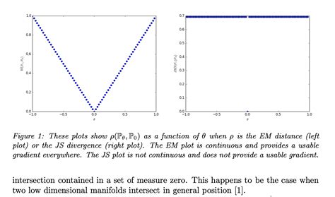 Generative Adversarial Networks The Mathematical Engineering Of