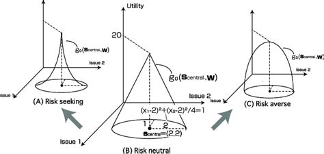 example of a cone constraint download scientific diagram