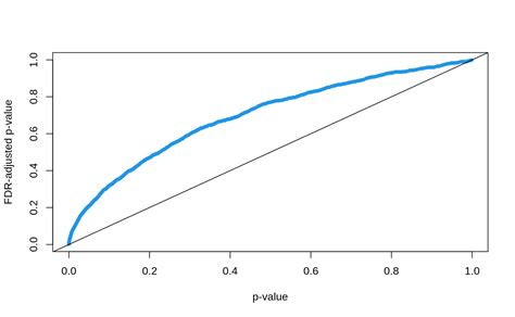 lab 5 large scale inference