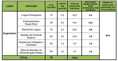 Concurso TCM RJ novo edital previsto na LDO 2024 veja Direção