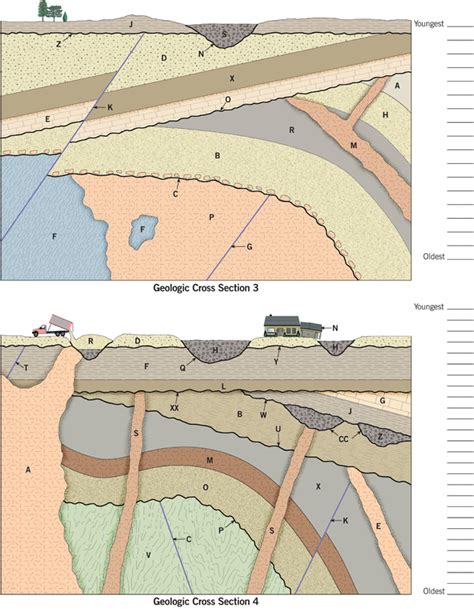 Solved Refer To The Vertical Cross Sections In Geologic Cross