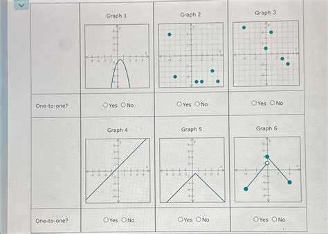 solved for each function graphed below state whether it is